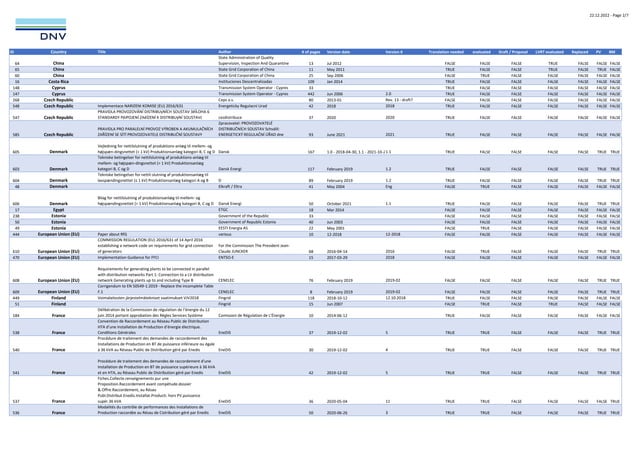 International_Grid_Code_Comparison_Listing_2022-12-22.pdf | Power and ...