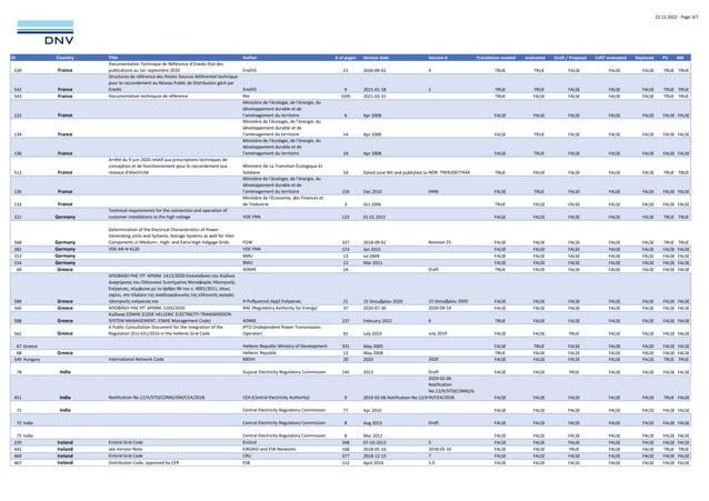 International_Grid_Code_Comparison_Listing_2022-12-22.pdf | Power and ...