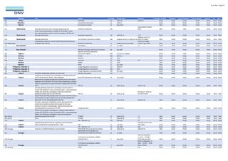 International_Grid_Code_Comparison_Listing_2022-12-22.pdf