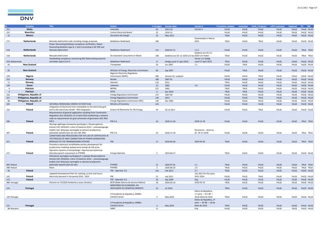 International_Grid_Code_Comparison_Listing_2022-12-22.pdf | Power and ...
