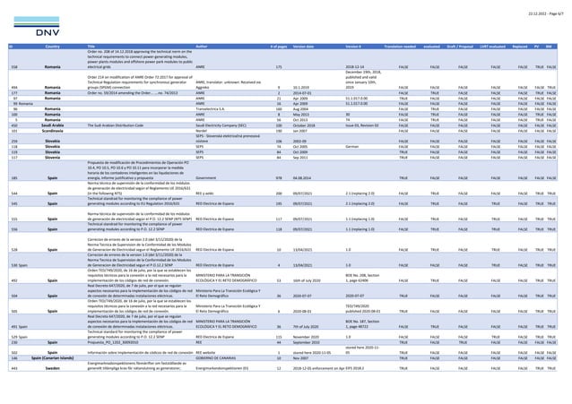 International_Grid_Code_Comparison_Listing_2022-12-22.pdf | Power and ...