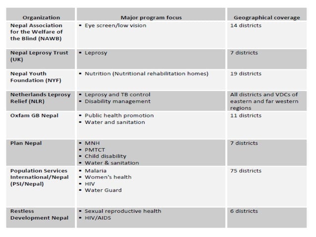 International Health234567897803y786756.ppt