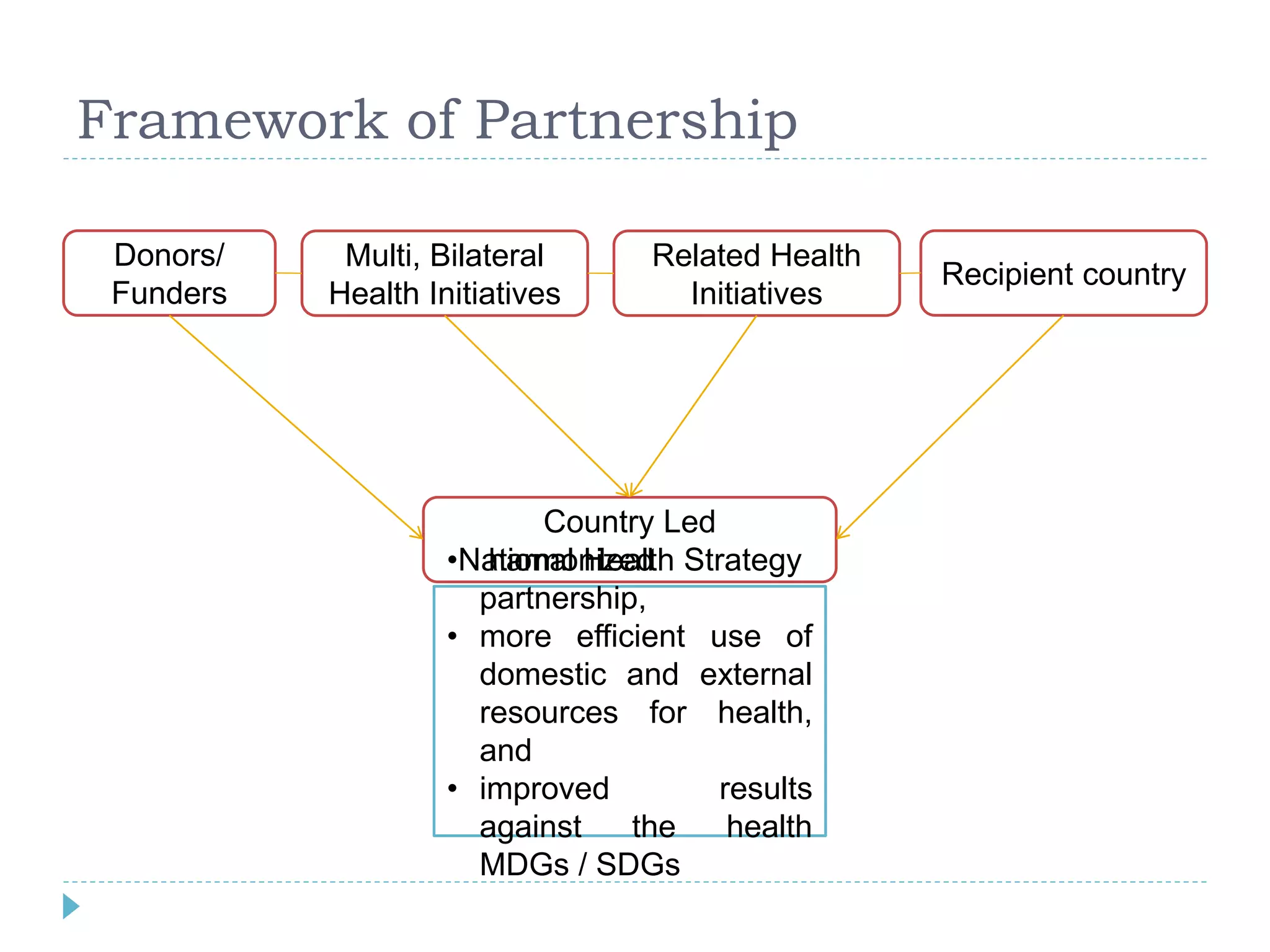 International Health Partnership | PPTX