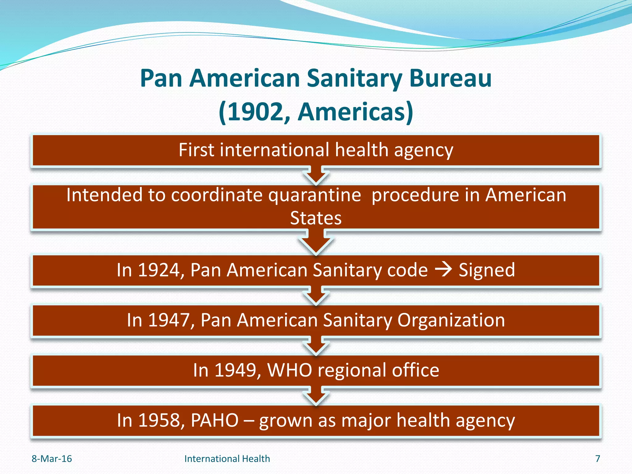 International health new | PPTX