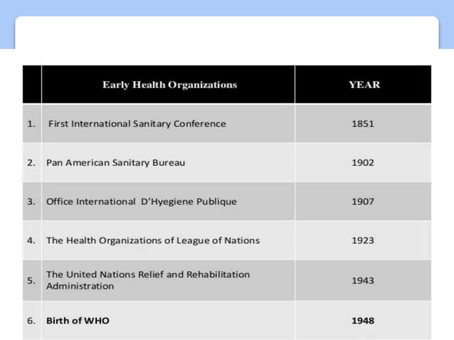 International health organizations lecture ppt | PPTX | Infectious ...