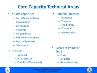 International health regulaiton (IHR-2005) Afghanistan Dr. Islam Saeed ...