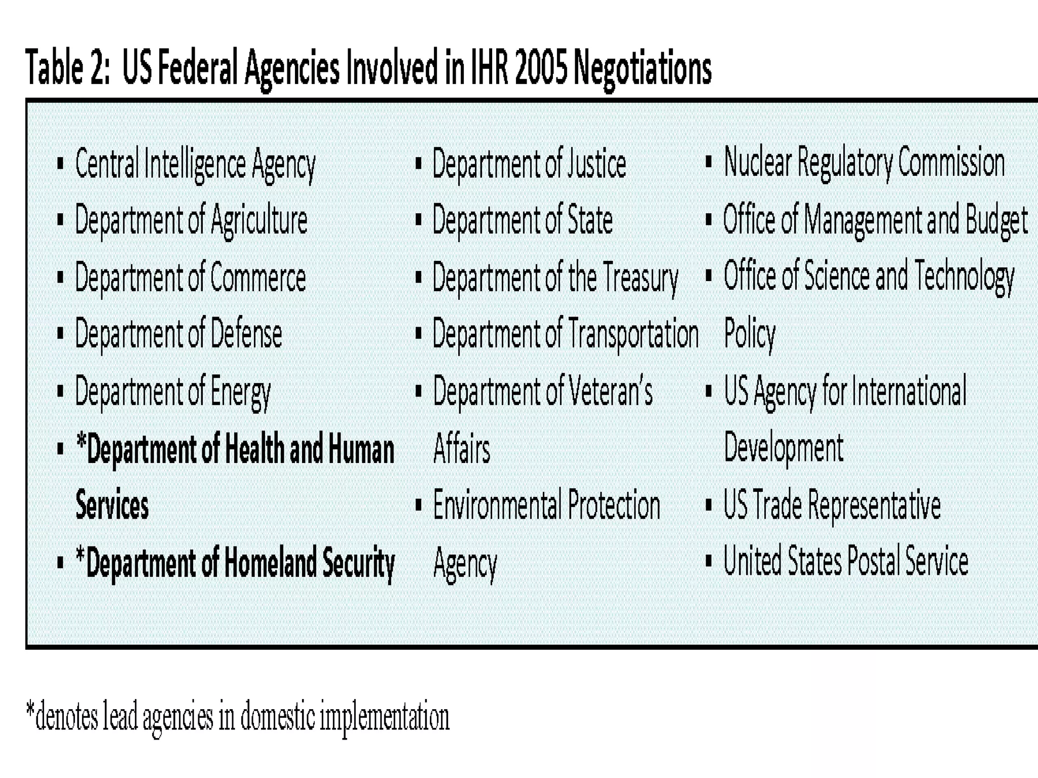 International health regulation | PPTX