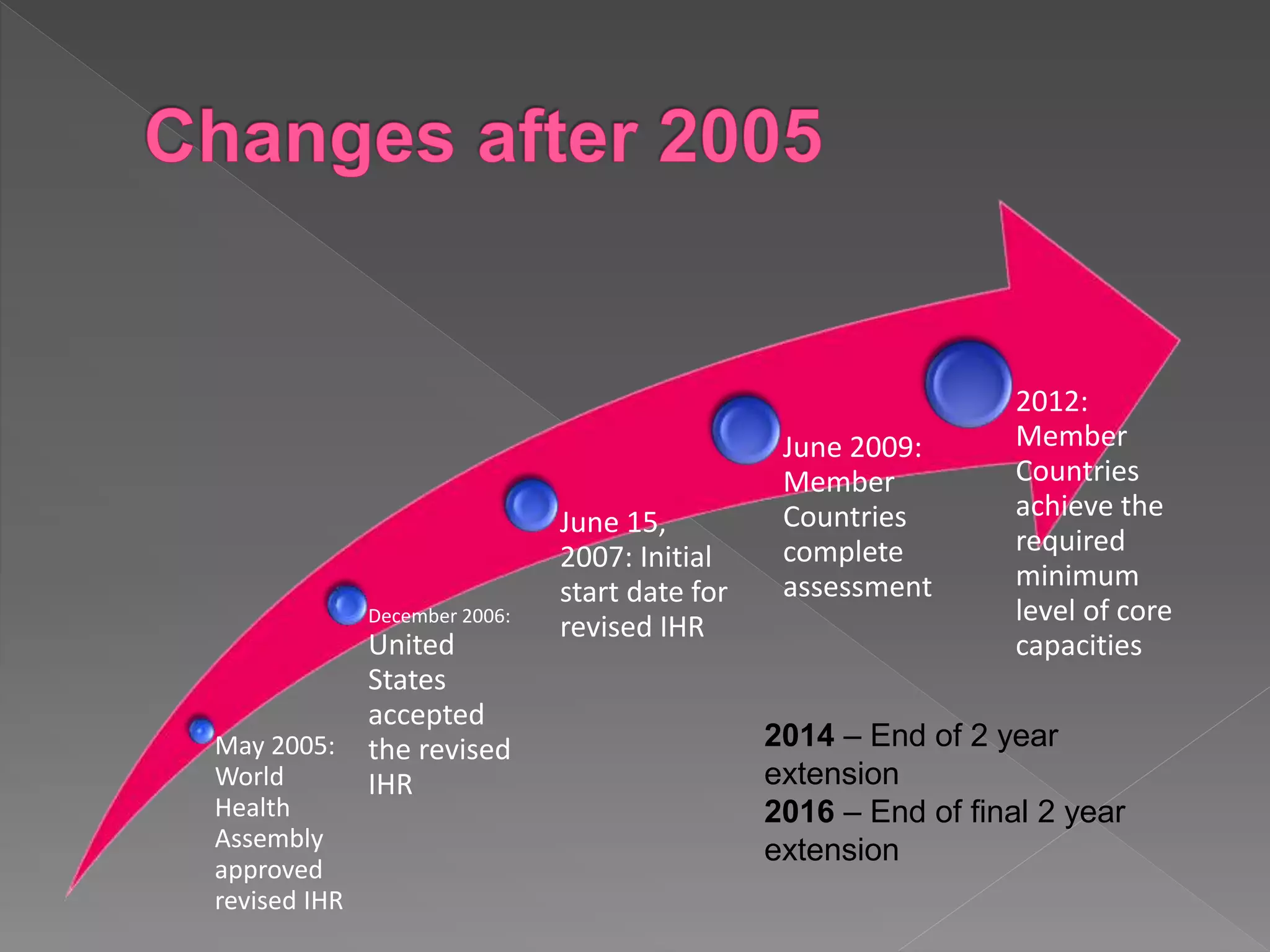 International health regulation | PPTX