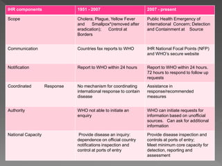 International health regulation | PPTX