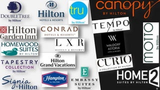 Basic International Hotel Brands | PPTX