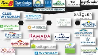 Basic International Hotel Brands | PPTX