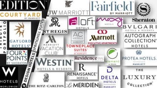 Basic International Hotel Brands | PPTX