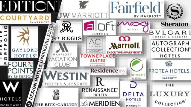 Basic International Hotel Brands | PPTX