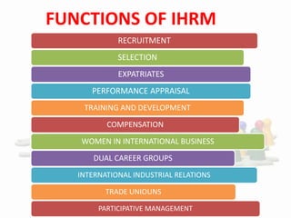 International HRM | PPTX