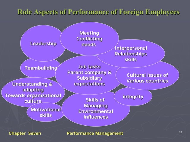 International Performance Management | PDF | Human Resources | Business