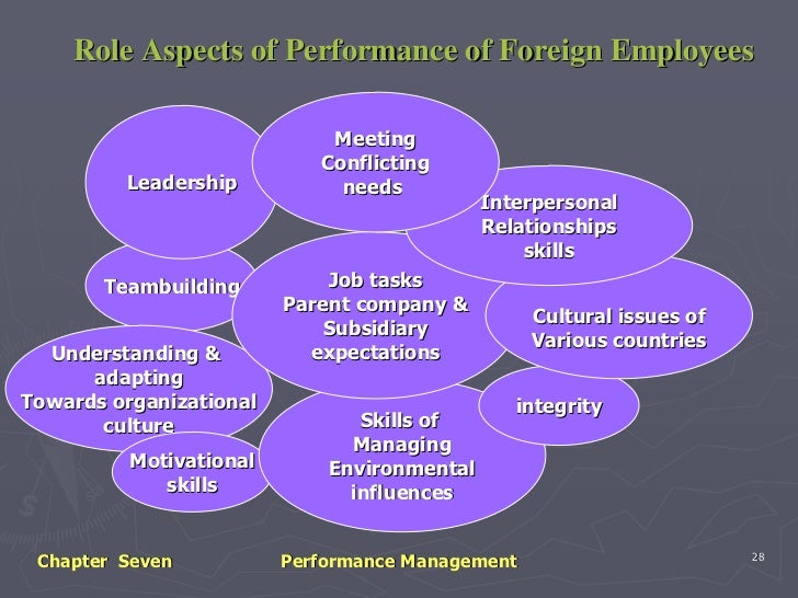 International Performance Management