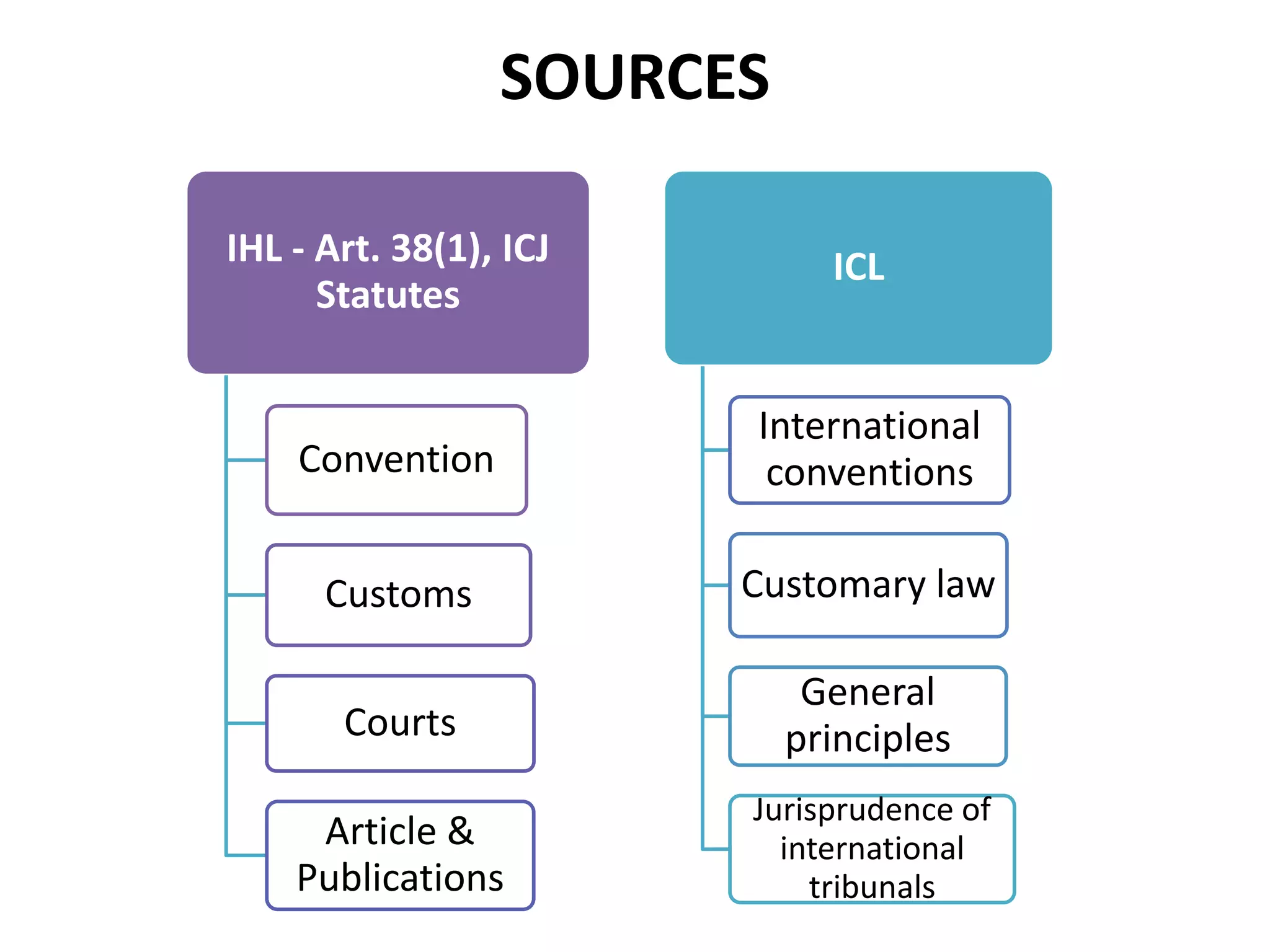International humanitarian law (ihl) | PPTX
