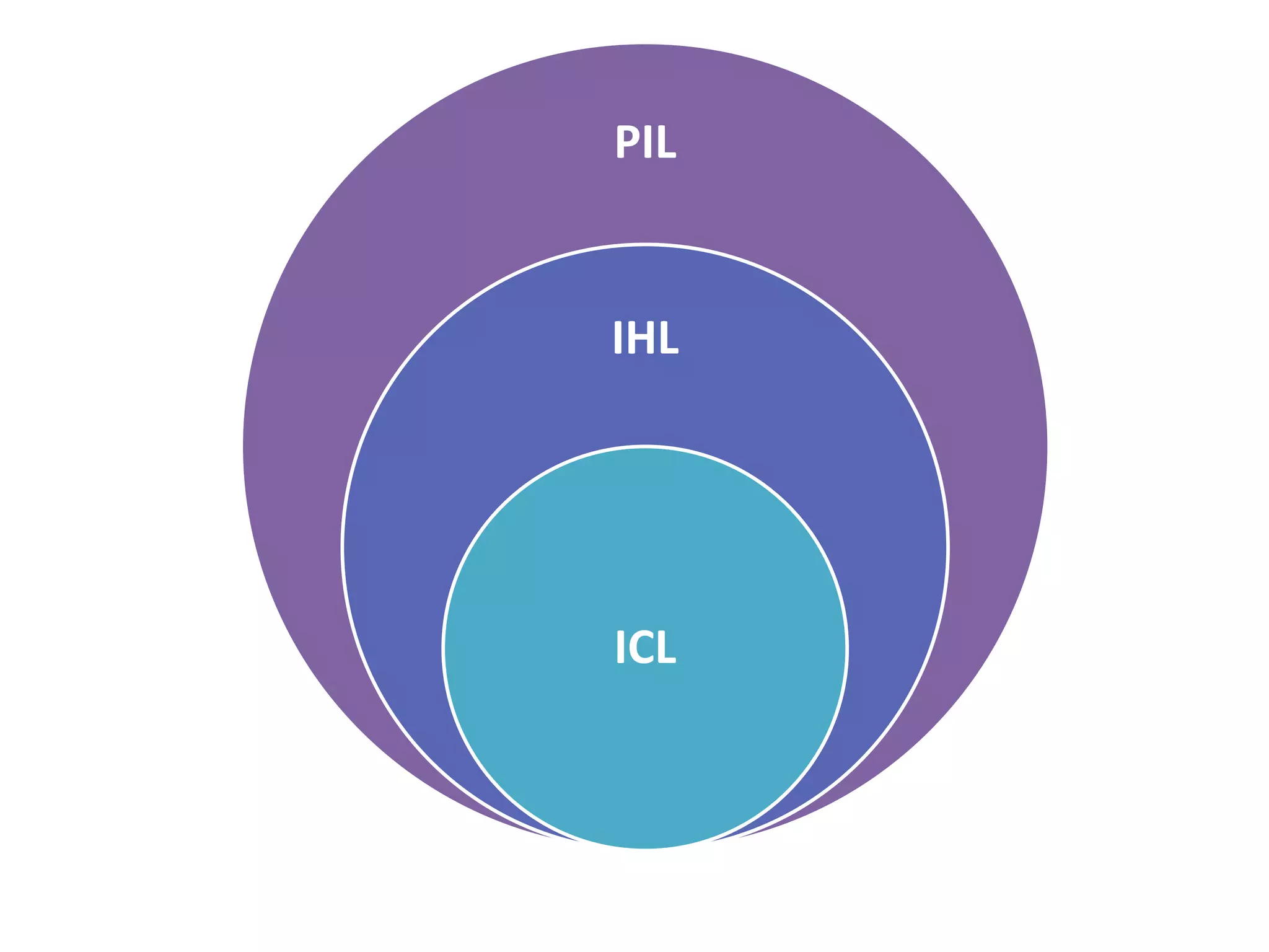 International humanitarian law (ihl) | PPTX