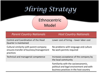 International human resource management | PPTX