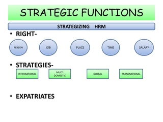 International human resource management.2 (1) | PPTX