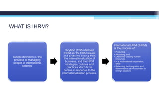International human resource management | PPT