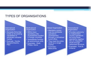 International human resource management | PPT