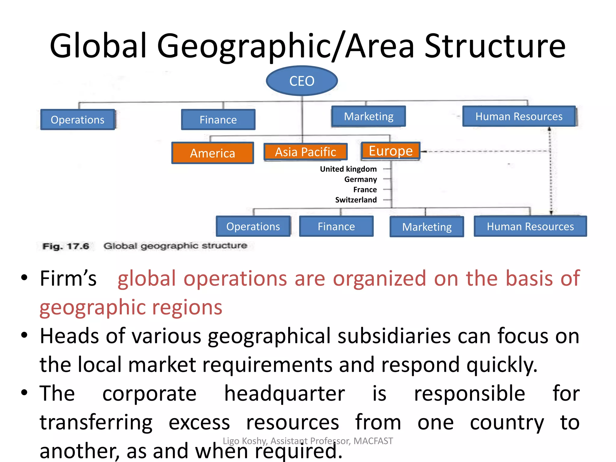 International human resource management ihrm | PPTX