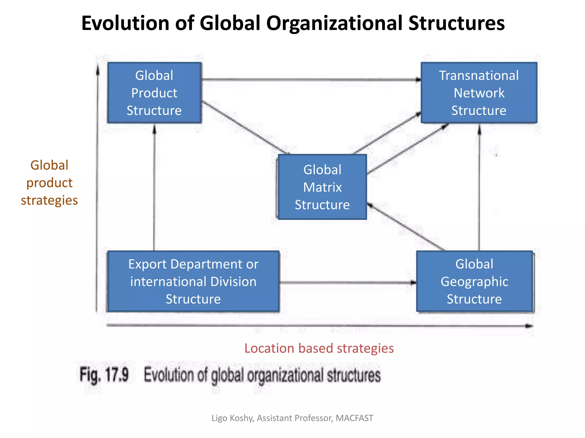 International human resource management ihrm | PPTX
