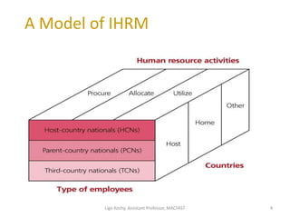 International human resource management ihrm | PPTX