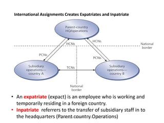 International human resource management ihrm | PPTX