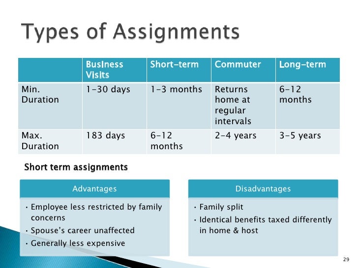 International Human Resource Managment