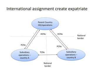 International human resources management | PPTX