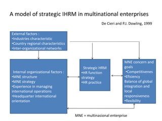 International human resources management | PPTX