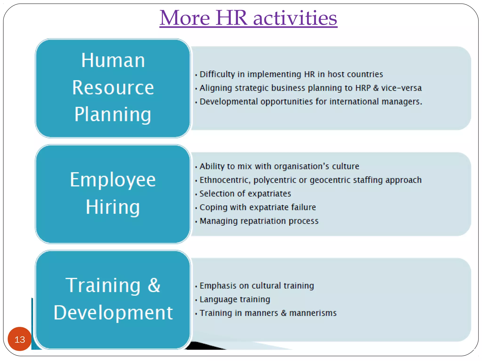 International Human Resources Management | PPT