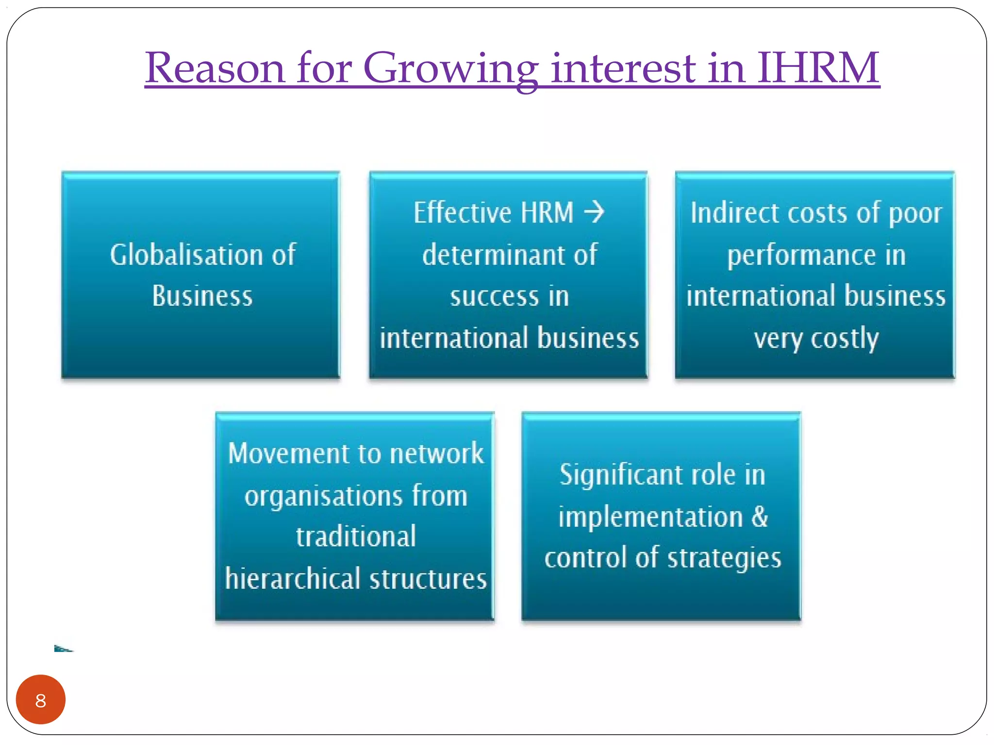 International Human Resources Management | PPT