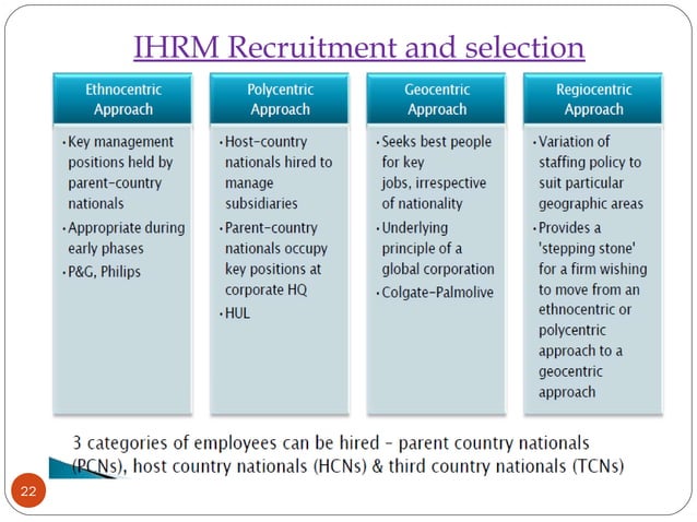 International Human Resources Management | PPT