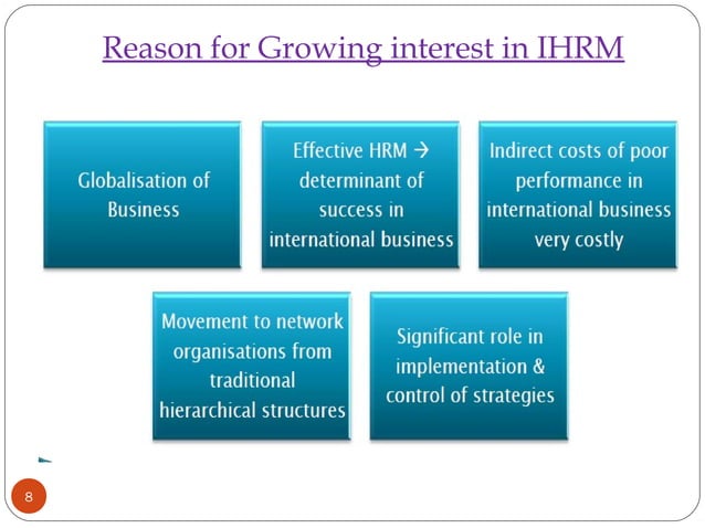 International Human Resources Management | PPT