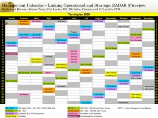 1b Leaders define, monitor, review and drive the improvement of the ...