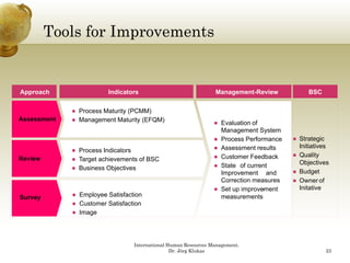 1b Leaders define, monitor, review and drive the improvement of the ...