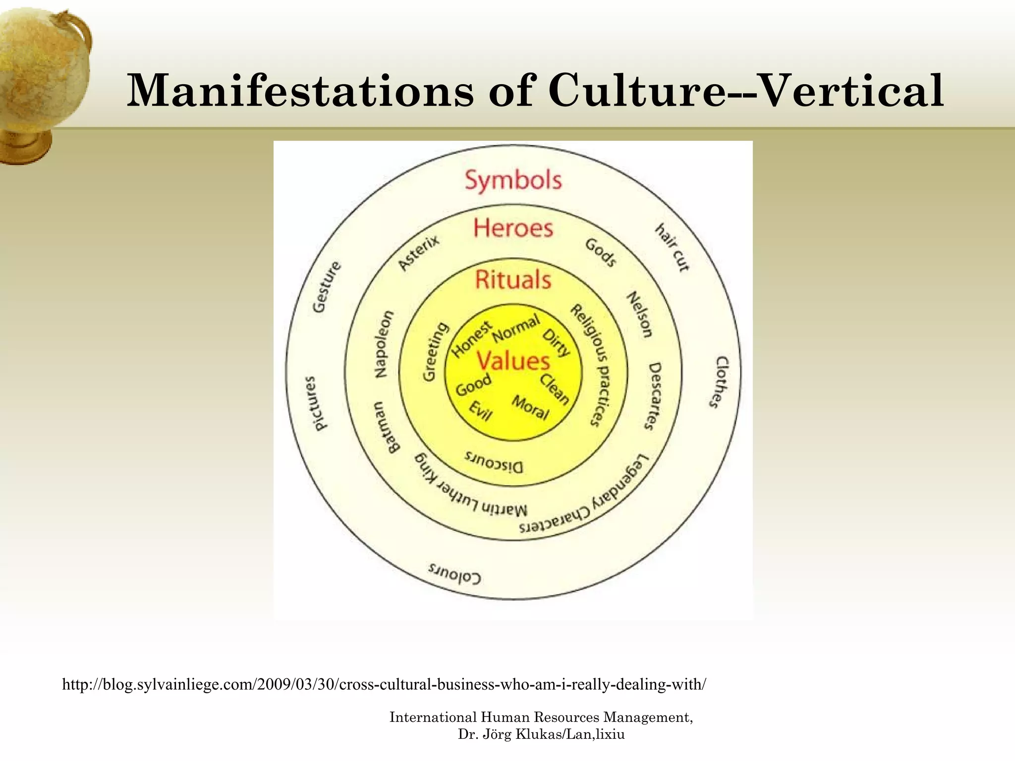 Intercultural Challenges and Diversity | PDF