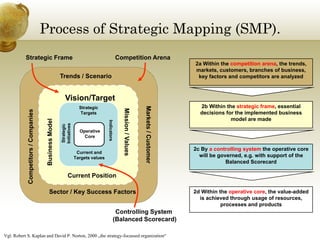2a Strategy is based on the understanding the needs and expectations of ...