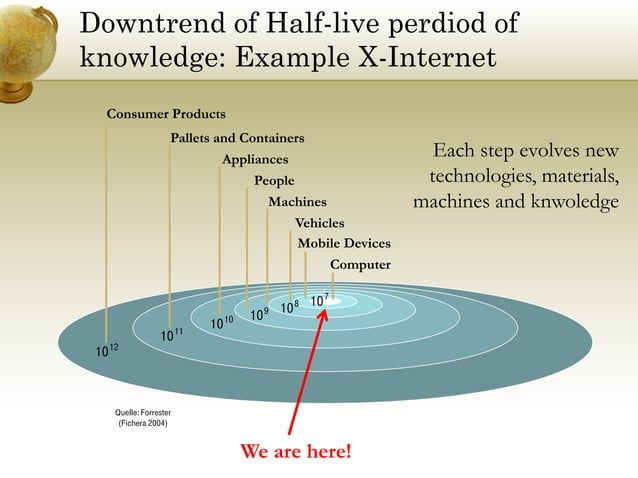 2b Strategy is based on understanding internal performance and ...