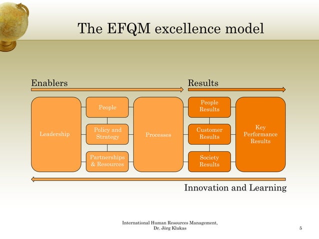 2b Strategy is based on understanding internal performance and ...