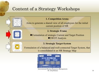 2c Strategy and supporting policies are developed and update | PPT