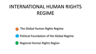 International human rights regime | PPT