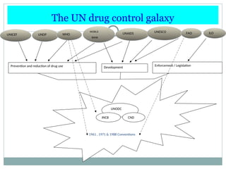 International Instruments on Control of Drugs and Narcotics.ppt