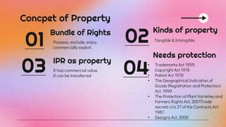 International Intellectual Property Day by Dr. PAVAN.pptx