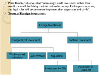 International Investment | PPT