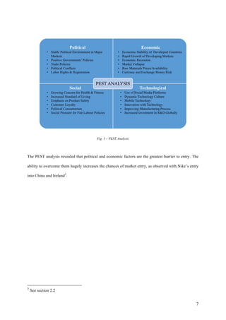 International Marketing Strategy of Nike Inc. | PDF