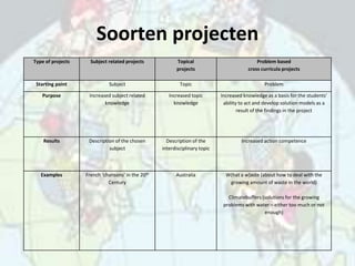 Internationaliseren in VO | PPTX | Education